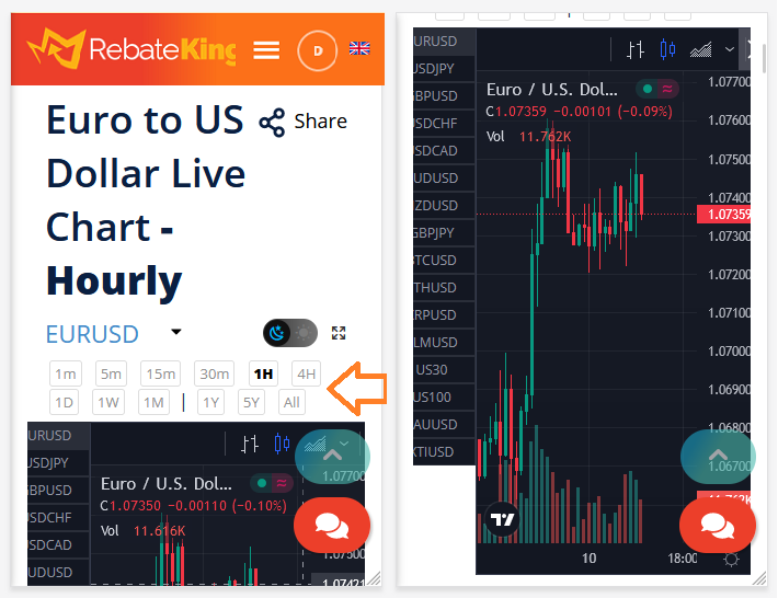 How to use and set up our real-time live price action charts – RKFX